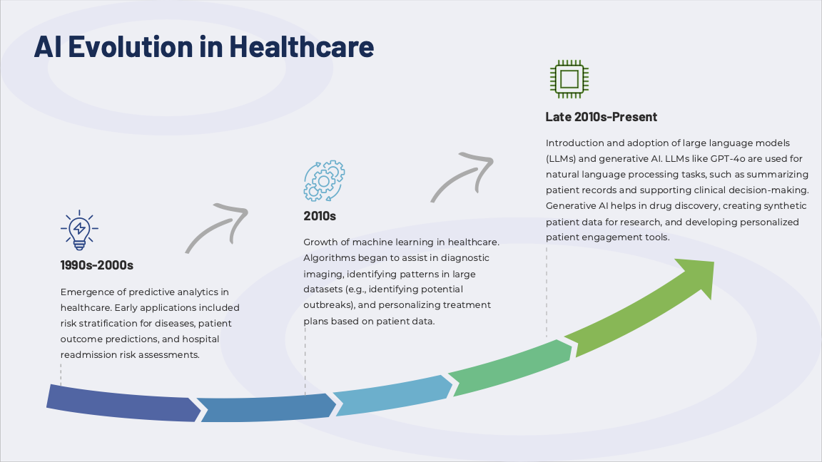 Understanding AI's Role in Healthcare: From Basics to Real-World ...